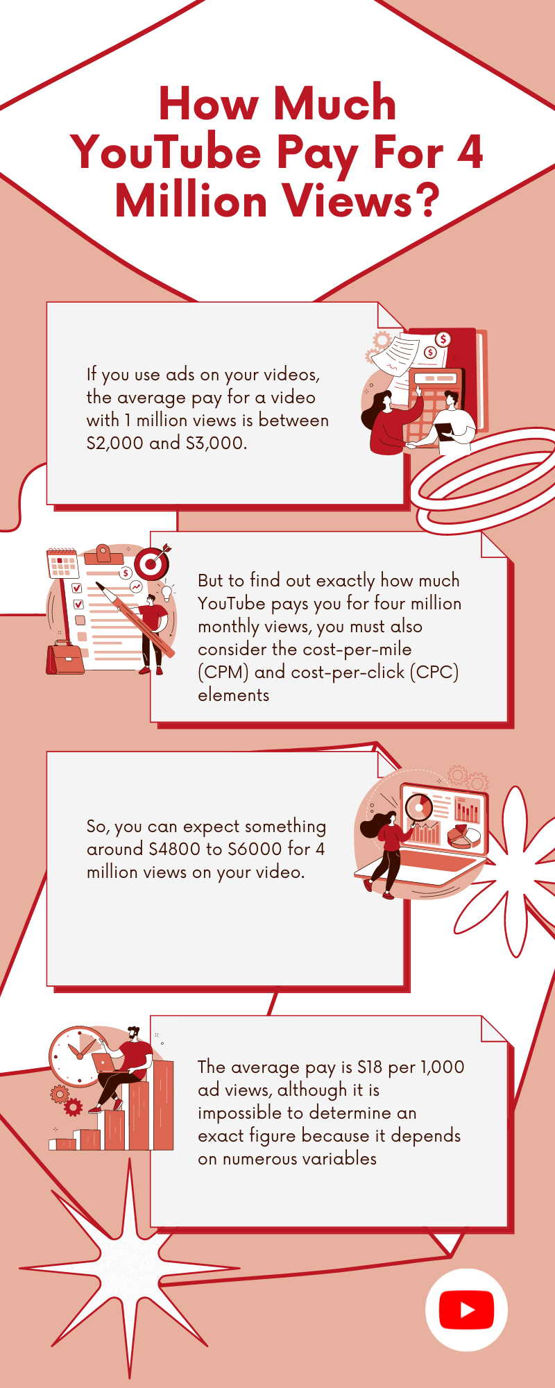 How Much YouTube Pay For 4 Million Views 