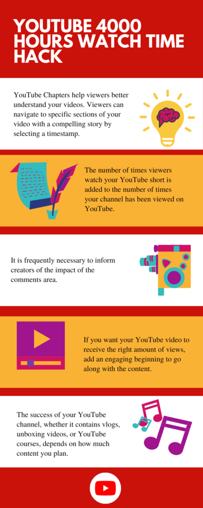 YouTube 4000 Hours Watch Time Hack