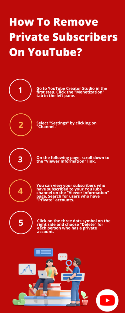 How To Remove Private Subscribers On YouTube?